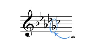 The Easy Way To Work Out Key Signatures | Hello Music Theory